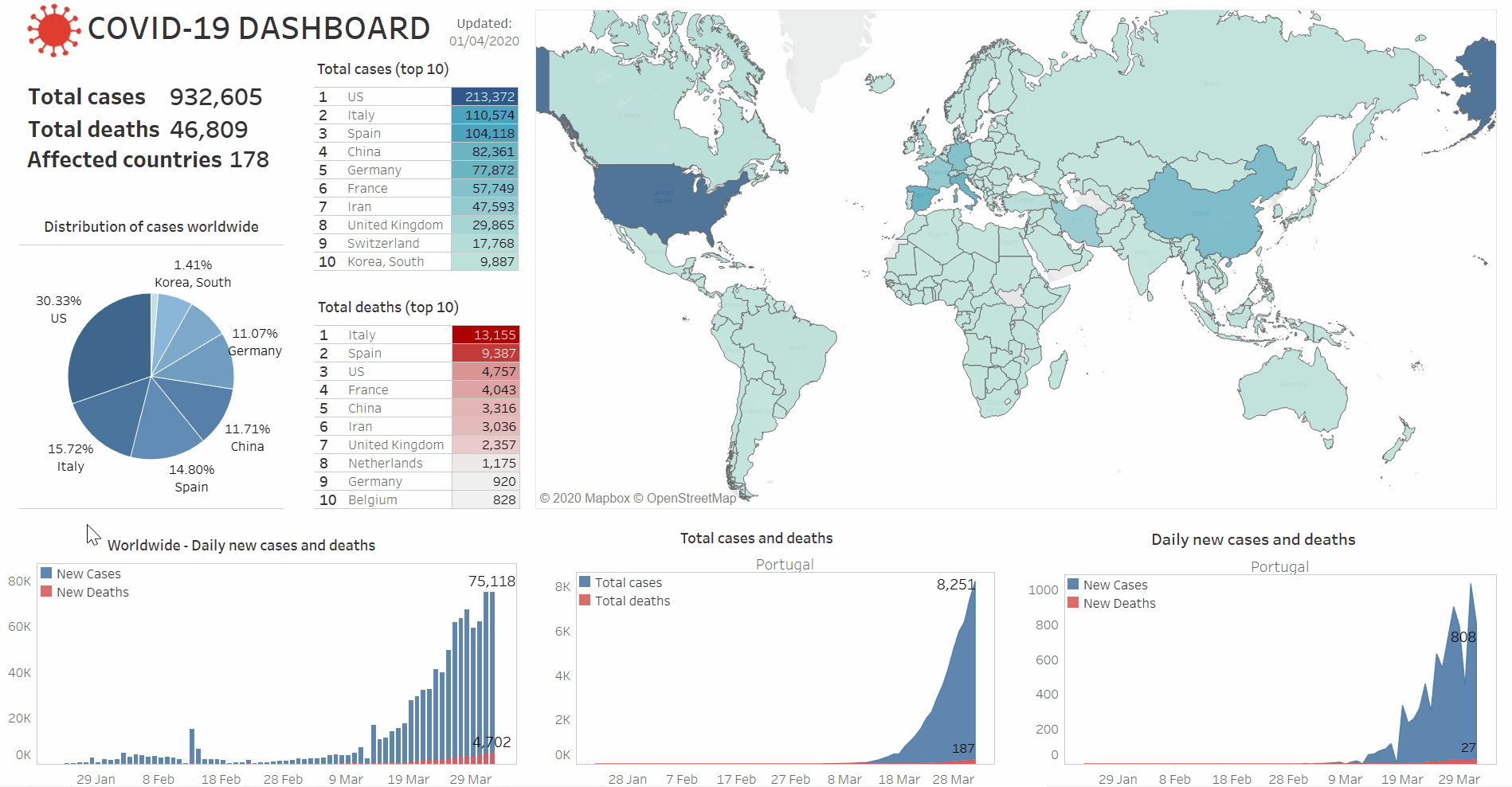 GitHub - bdetanico/COVID-19-Dashboard: COVID-19-Dashboard using Tableau GitHub - bdetanico/COVID-19-Dashboard: COVID-19-Dashboard using Tableau